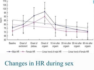 Sex After Myocardial Infarction Final PPTX