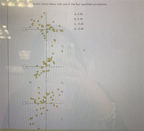 Match Each Scatterplot Shown Below With One Of The Four Specified