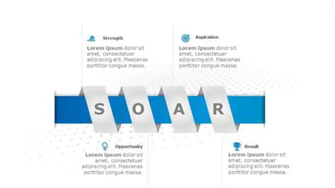 Soar Analysis Make Strategic And Impactful Business Decisions