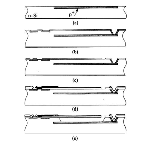 Mems陀螺仪的简史 Around Physics 物理边界
