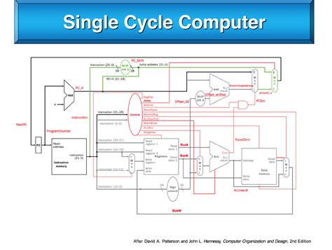 Write The Verilog Which Describes The Structure Of