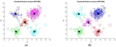 Applied Sciences Free Full Text New Interval Improved Fuzzy