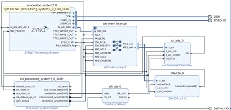 axi bus input output on pynq z2