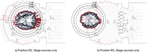 Spatiotemporal Visualization Of The Responses From Eight Source Download Scientific Diagram