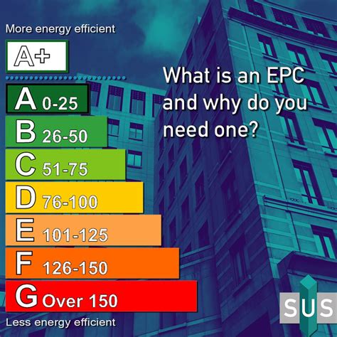 Epcs Energyperformance Energyefficiency Commercialbuildings