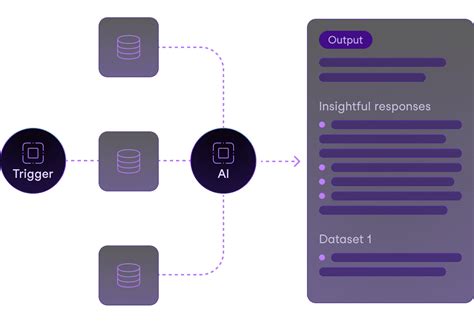 Vectorshift Revolutionizing Ai Powered Platform Development