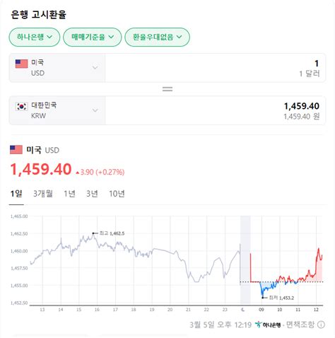 현재 유로 달러 환율 근황 유머움짤이슈 에펨코리아