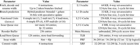 Processor Parameters Download Table