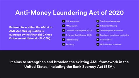 An Overview Of The Anti Money Laundering Act Of 2020 Amla Idenfy
