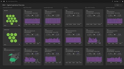 User Behavior Analytics Behavioral Analytics