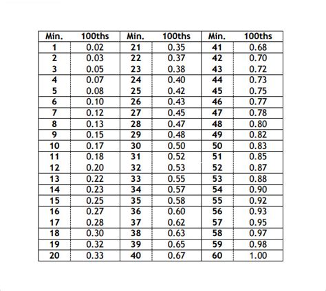 FREE 9 Sample Time Conversion Chart Templates In PDF MS Word