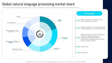 Top 10 Program Language Powerpoint Presentation Templates In 2025