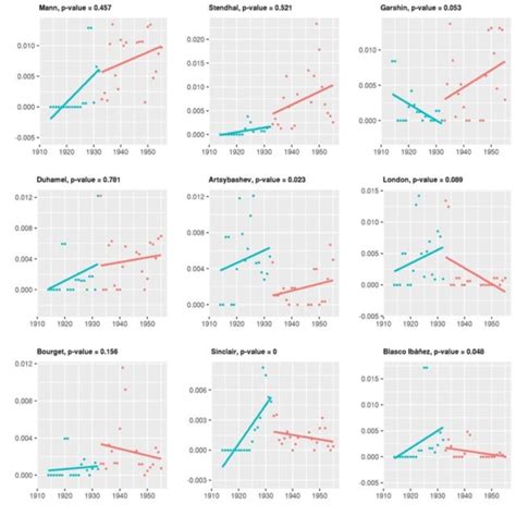 Reading Of The Results Of Patch Tests Icdrg Criteria Download