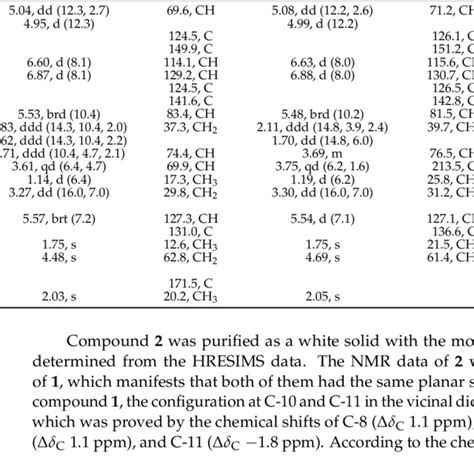 1 H And 13 C Nmr Data Of Compounds 1 3 In Cd 3 Od Download Scientific Diagram