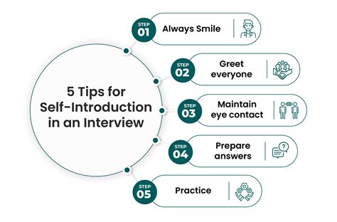 Self Introduction For Interview