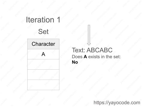 Dart Find The First Recurring Character Yayo Code