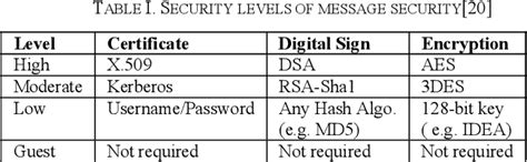 Table I From A Repaired Genetic Algorithm Based Approach For Web