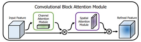 Github Cuteboyqq Simple Segment Pytorch Semantic Segmentation Network Attention Pytorch