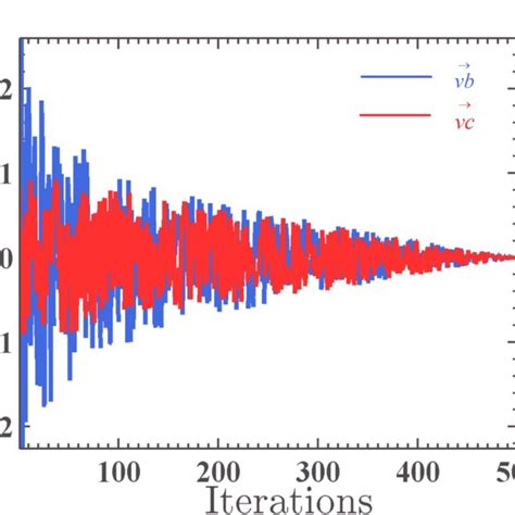 pdf slime mould algorithm a new method for stochastic optimization