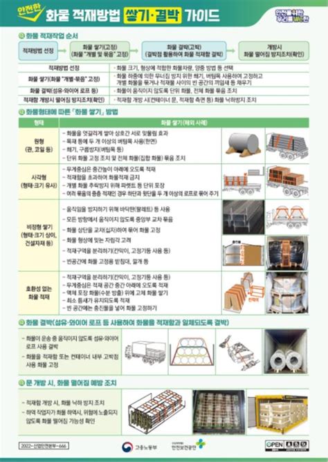 화물차 산재 사망사고 70는 적재·하역 중에 발생