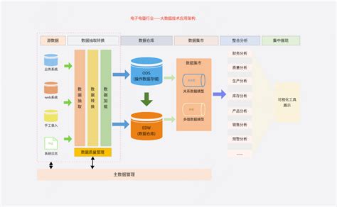 热榜模板 Boardmix模板社区