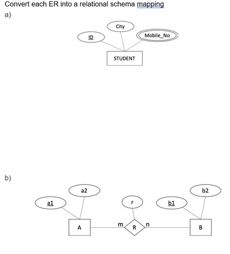 Solved Convert Each ER Into A Relational Schema Mapping Chegg Com
