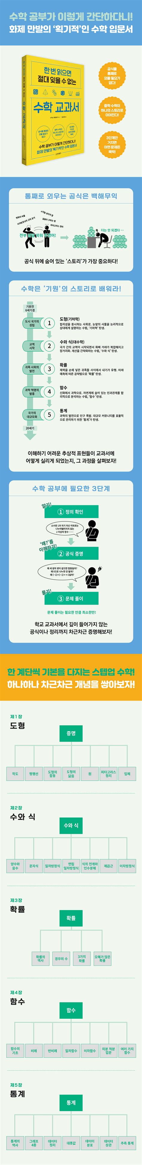 한 번 읽으면 절대 잊을 수 없는 수학 교과서 교보문고 꽃피는아침마을