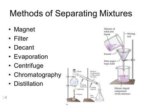 Successful Separation Techniques For Mixed Substances Lab Answers Revealed