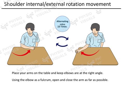 Shoulder Internal External Rotation Movement Physio Visuals Illustrated Exercise Stretching