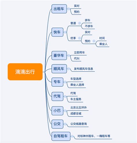 滴滴出行拼车业务分析 知乎