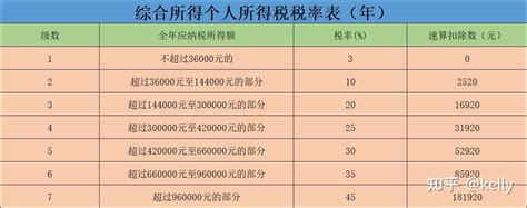 为什么我交的个人所得税这么高？ 知乎