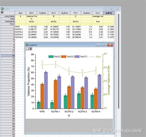 Origin绘图：双y轴误差棒柱状图 知乎