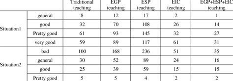 Hierarchical Analysis Of Population Evaluation In Different Teaching Modes Download Scientific