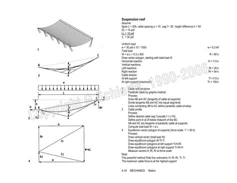 Architectural Structures Pdf