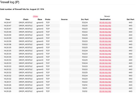 Hostile Network False Positive Security Ipfire Community
