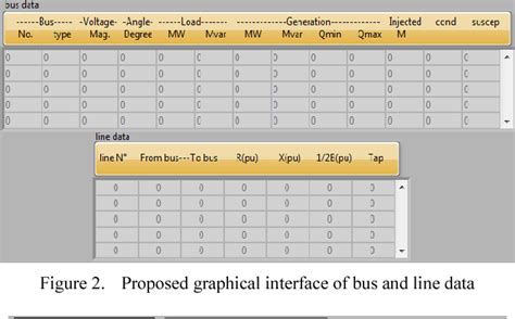 Figure 2 From Sensitivity Factor For Power System Security Analysis Using Labview Semantic Scholar