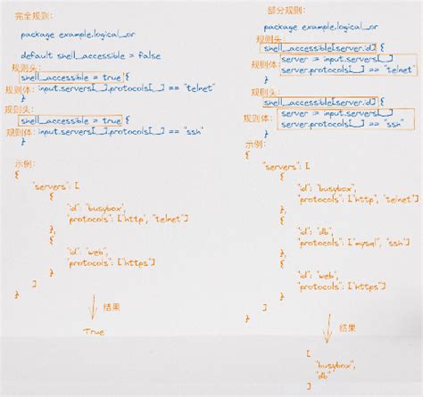 Github Open Policy Agentopa 入门实践 K8s生态 Segmentfault 思否