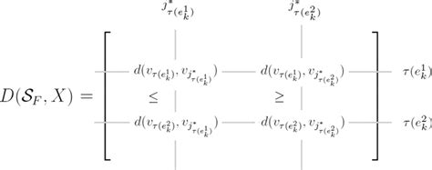 Extracting A Sub Matrix Dskxdocumentclass 12pt Minimal