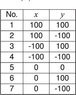 Table From Source Localization Using TDOA Measurements From Underwater Acoustic Sensor