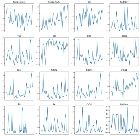 Detrend Time Series Data On Applying Dynamic Factor Analysis Researchgate