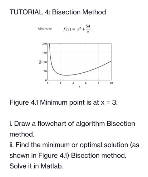Solved Tutorial 4 Bisection Method Minimize Fxx2x54
