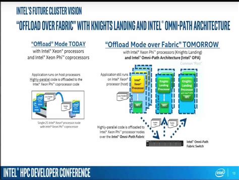 Video Diving Into Intels Hpc Scalable System Framework Plans High