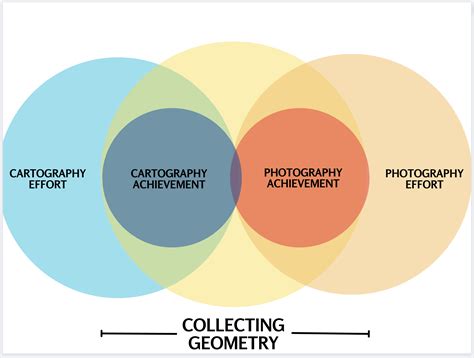 Commonality Of Photography And Cartography A Sibilant Intake Of Breath