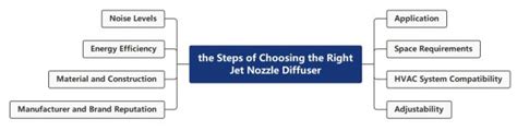 Jet Nozzle Diffusers Guide