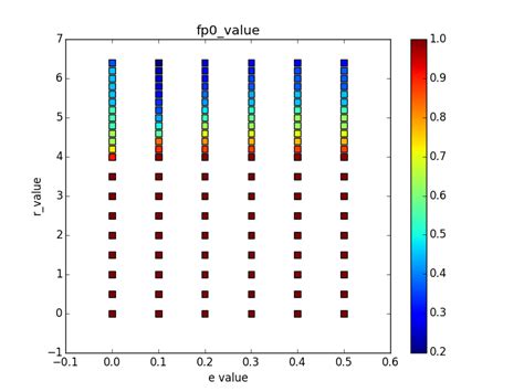 How To Make A Color Plot Of A Matrix In R Stack Overflow