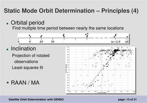 PPT Satellite Orbit Determination With The Global Educational Network For Satellite Operations