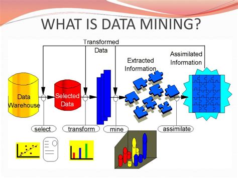 PPT Introduction To Data Mining PowerPoint Presentation Free Download ID