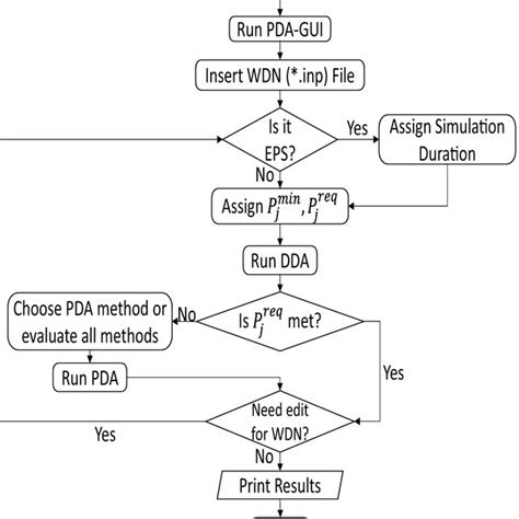 Pressure Driven Analysis Methods Download Scientific Diagram