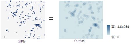 点密度 Spatial Analyst —arcmap 文档