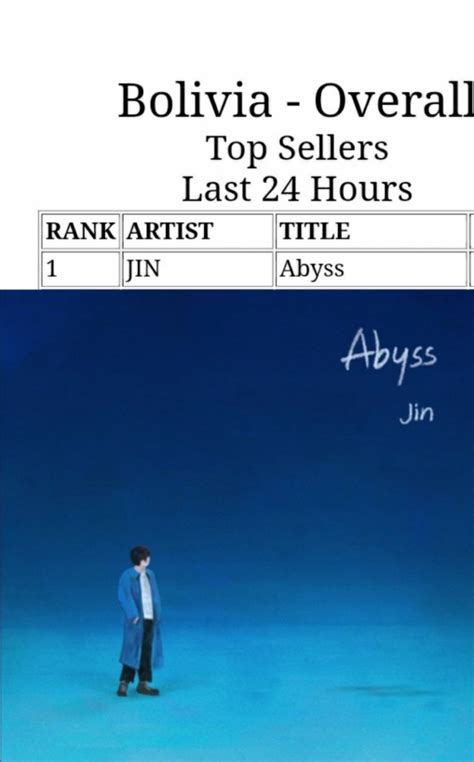 방탄소년단 진 자작곡 어비스 아이튠즈 35개국 1위 달성 네이트 연예